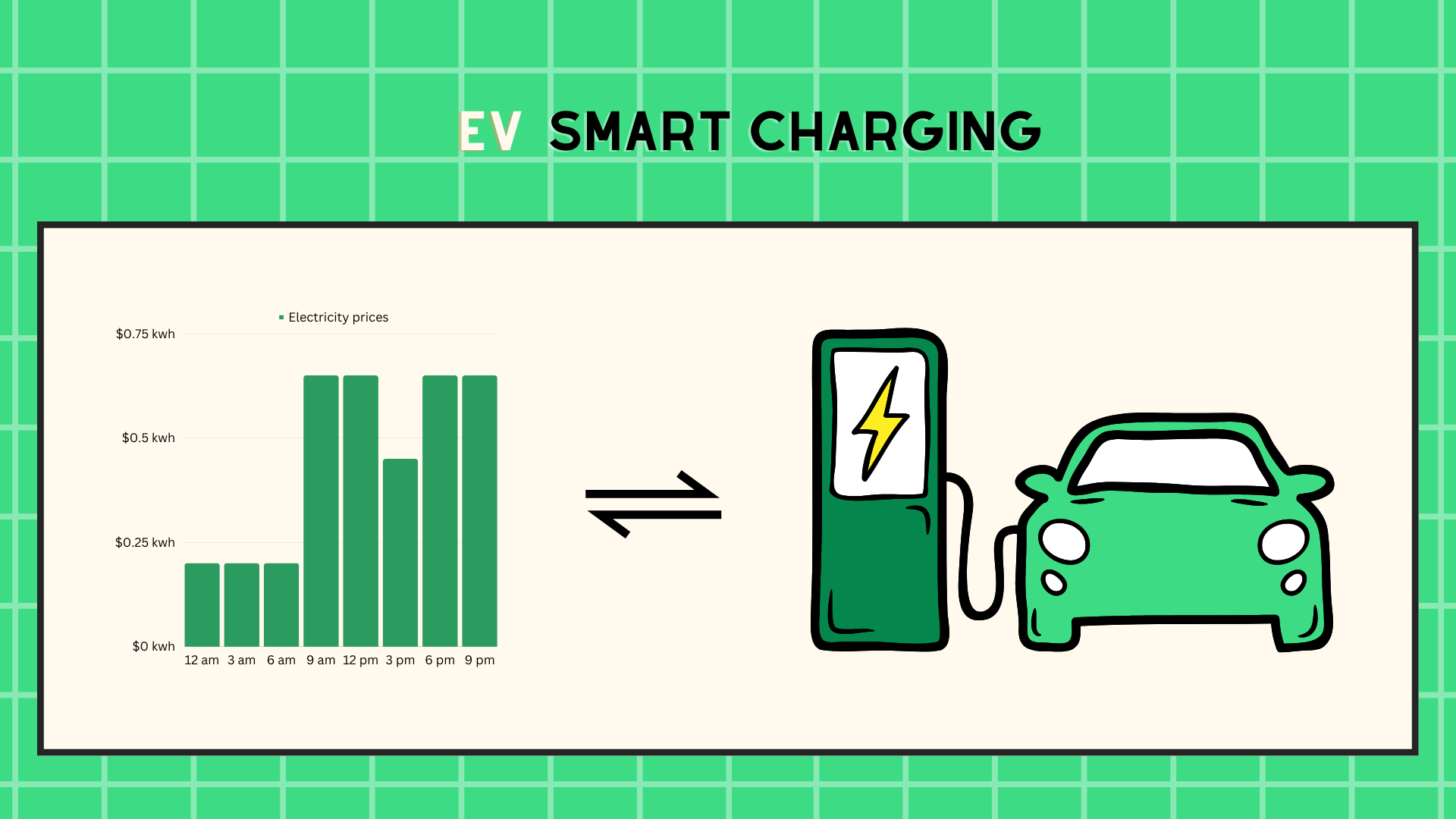 Telematica Blog | EV Smart Charging 101: Optimizing Energy Usage and Cost Savings